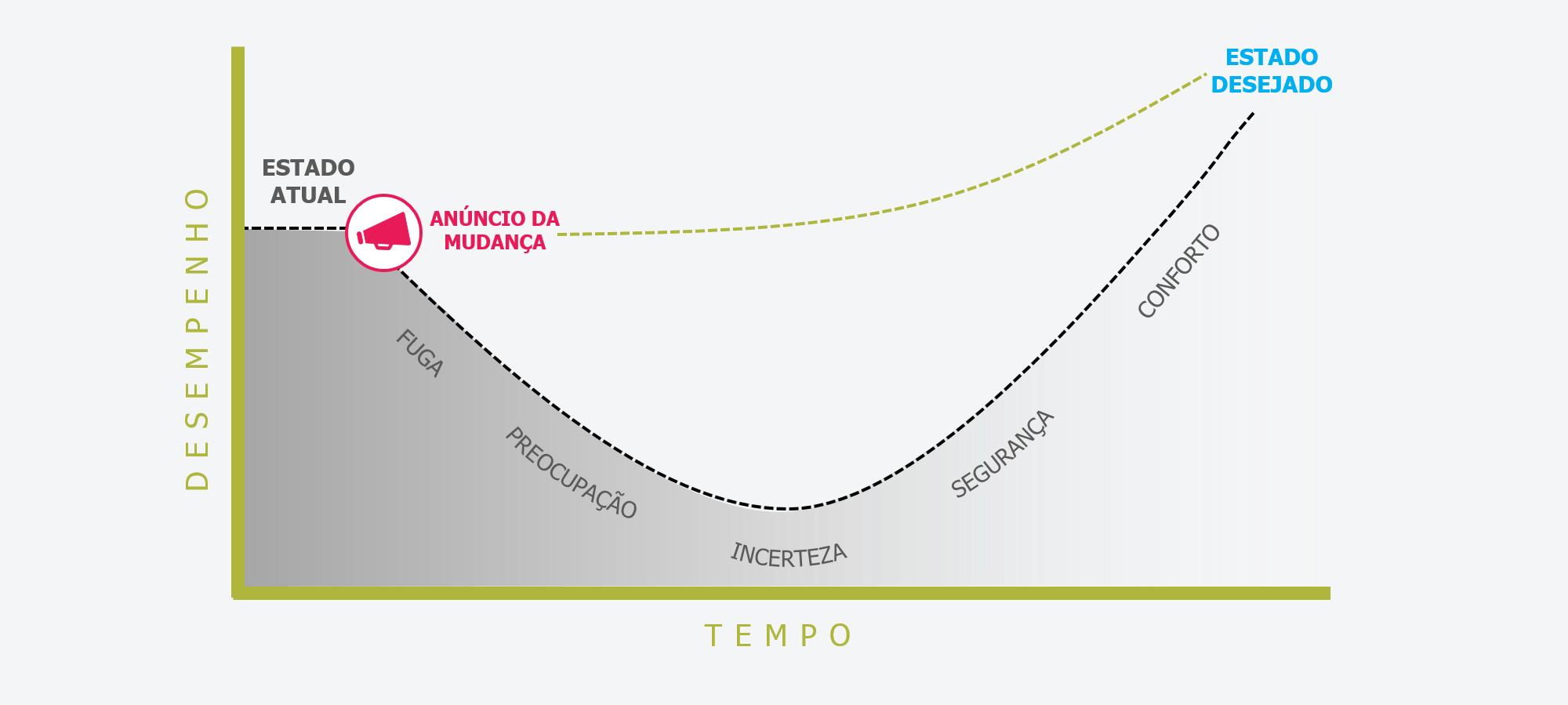 O Que é Gestão De Mudanças Organizacionais • Strategy Consulting